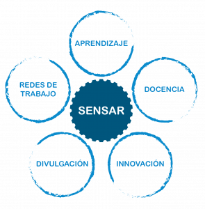 Sensar – Seguridad de Paciente