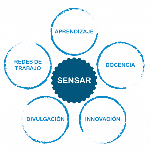 Sensar – Seguridad de Paciente